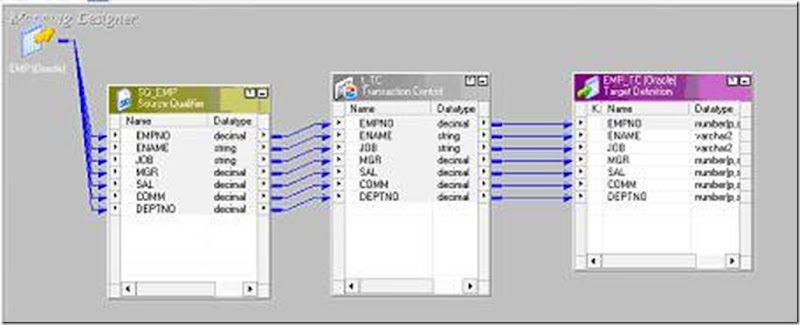 Complete reference to Informatica: Transaction Control: